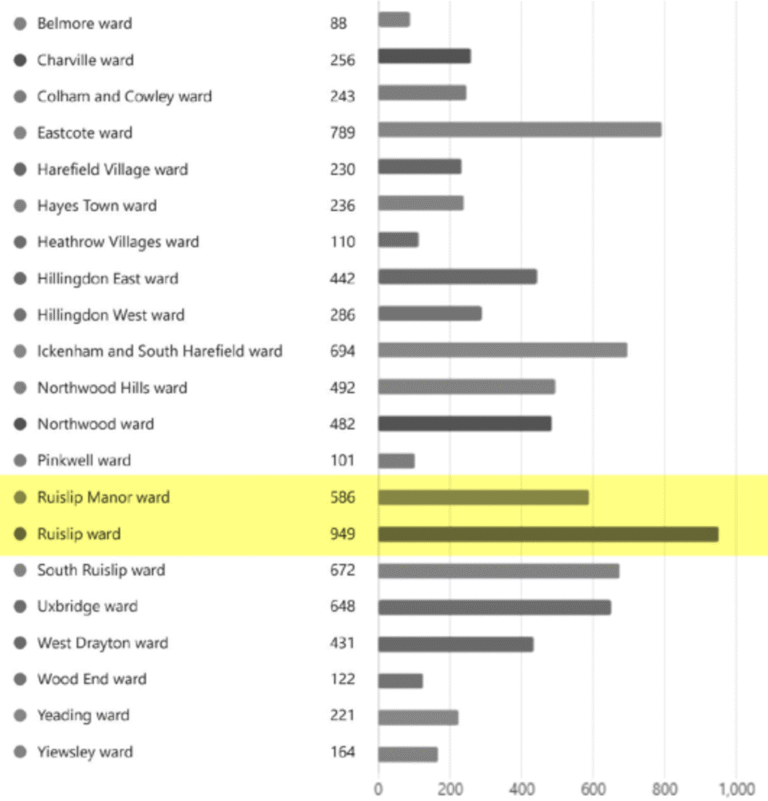 How Hillingdon’s paid-for garden waste service will work from July, and ...