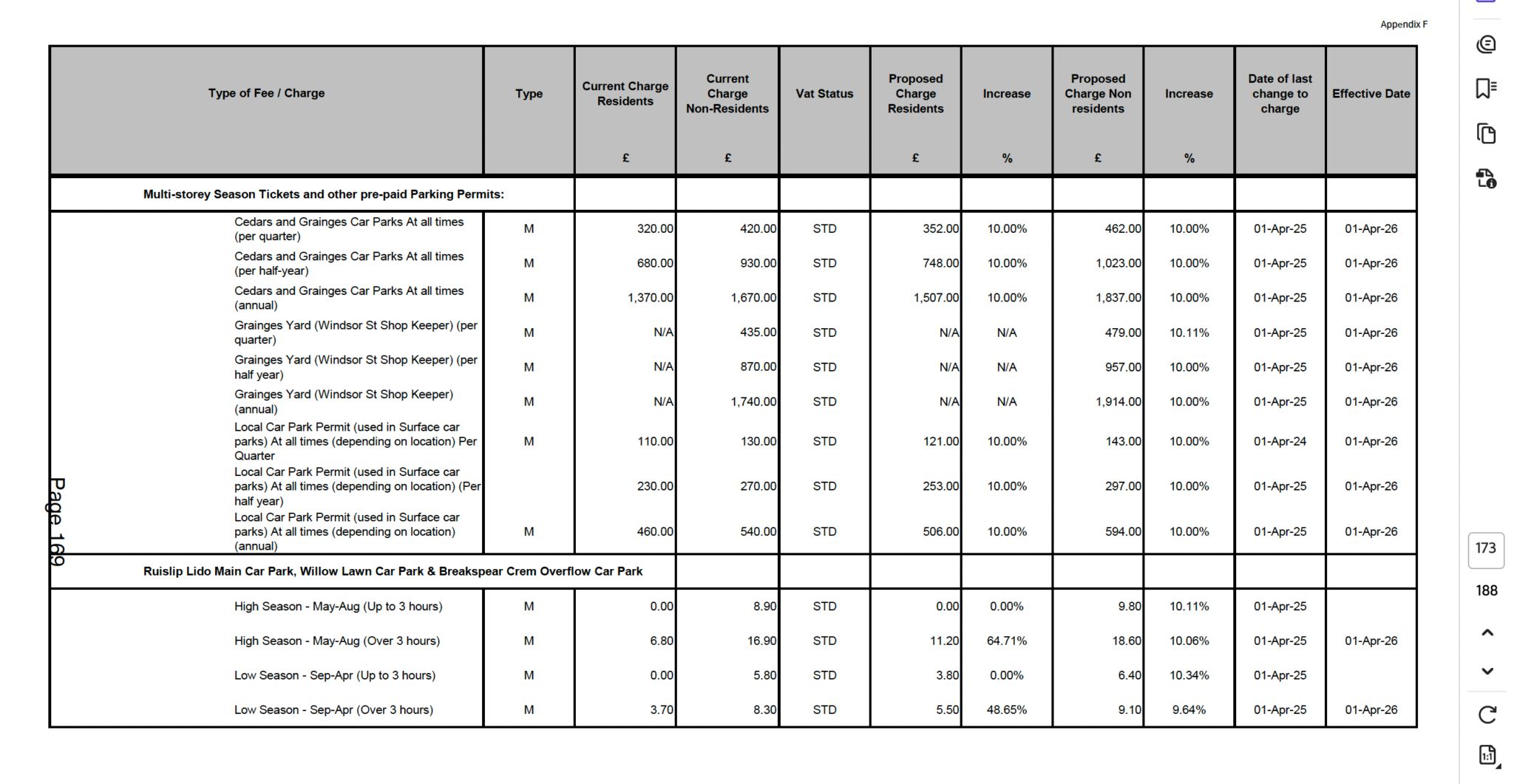 Budget Consultation – Parking charges across Hillingdon: what is ...